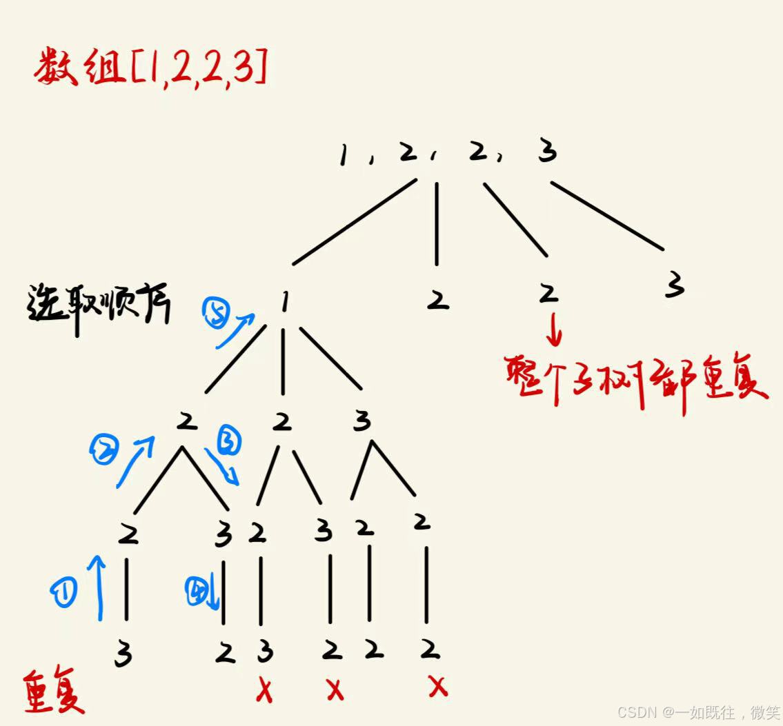 LeetCode47.全排列II-CSDN博客