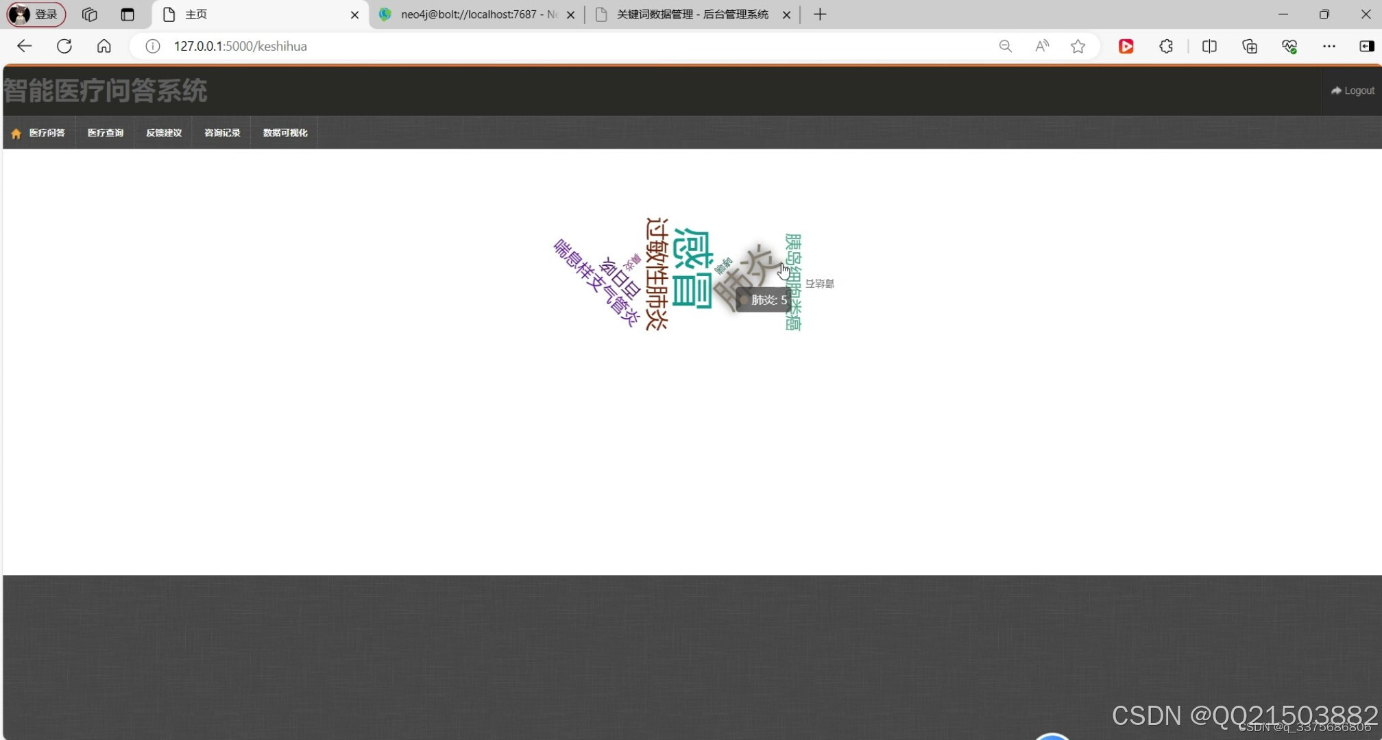大数据毕业设计：python智慧医疗问答系统 知识图谱 Flask框架 数据可视化 neo4j图数据库 （源码）_neo4j毕业设计-CSDN博客