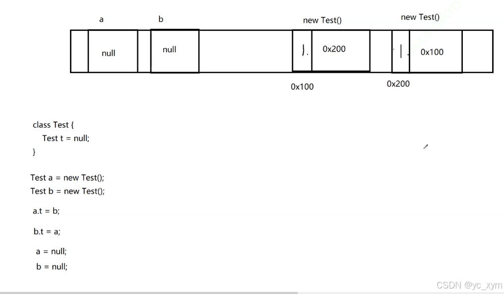 [Javaee]JVM-CSDN博客
