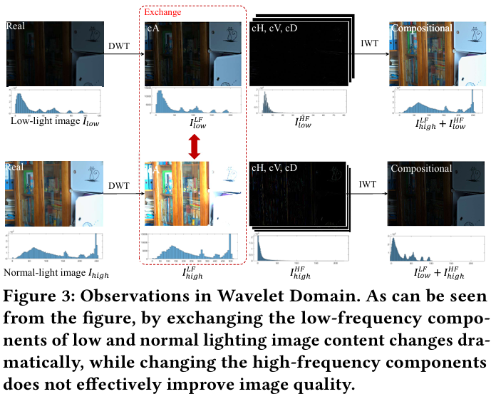 ACMMM 2024 | Wave-Mamba: Wavelet State Space Model for Ultra-High-Definition Low-Light Image ...