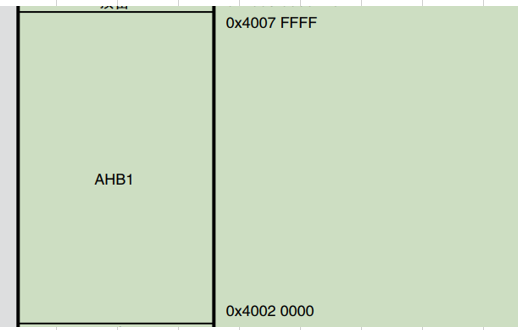STM32 AHB总线深度解析与实战应用_cpu接收到hresp error会怎么样-CSDN博客