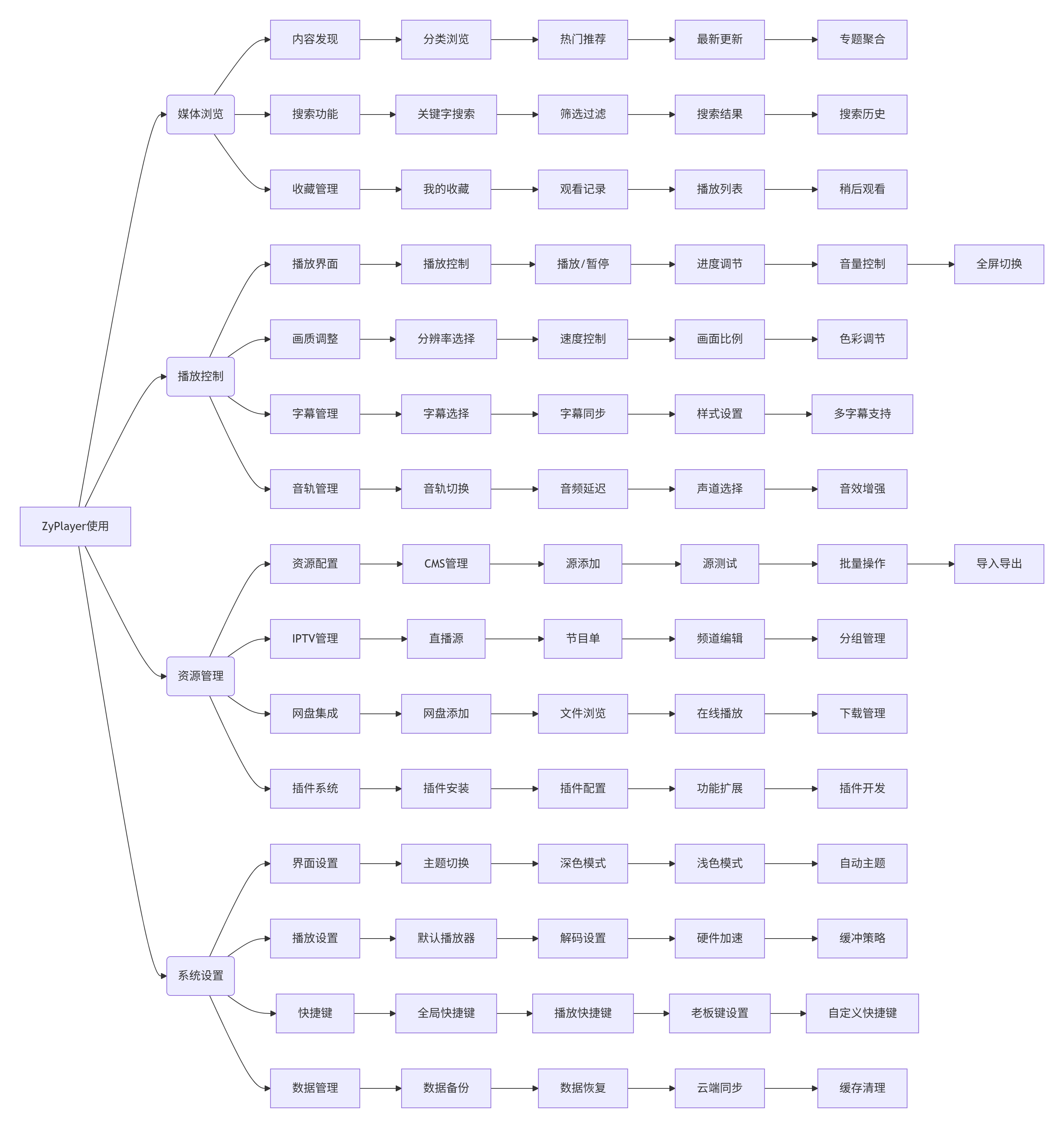 【GitHub项目推荐--ZyPlayer：跨平台桌面端视频资源播放器】_zyplayer2025配置资源-CSDN博客