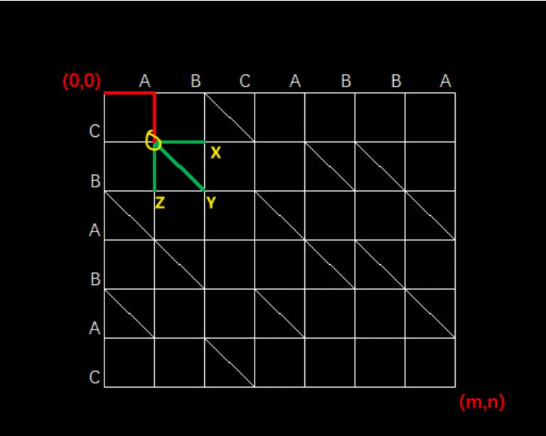 (新C卷,200分)- 两个字符串间的最短路径问题（Java & JS & Python & C）华为od-CSDN博客