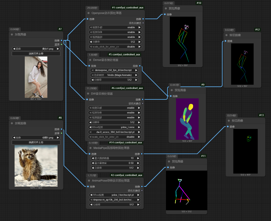 ComfyUI深度与姿态控制：Depth vs Openpose完全指南_comfyui openpose-CSDN博客