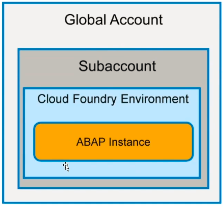 SAP RAP（RESTful Application Programming）简介-CSDN博客
