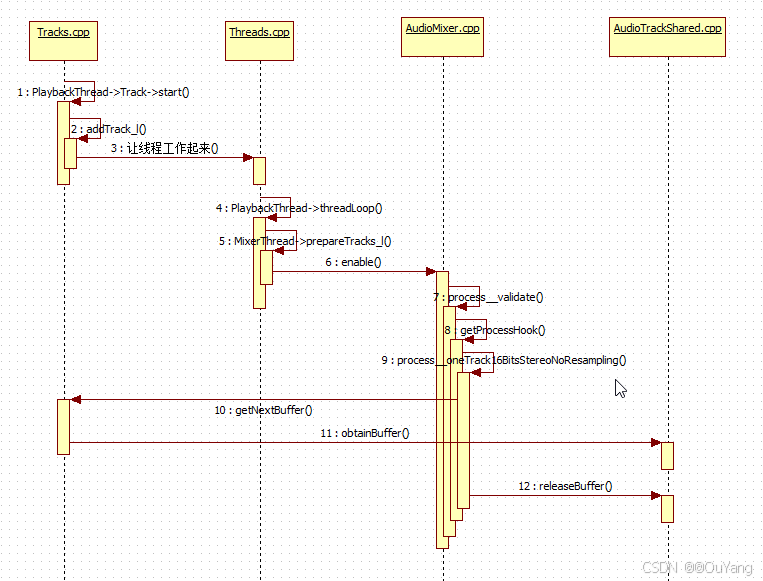 Android10 音频系统之AudioFlinger_android audioflinger-CSDN博客