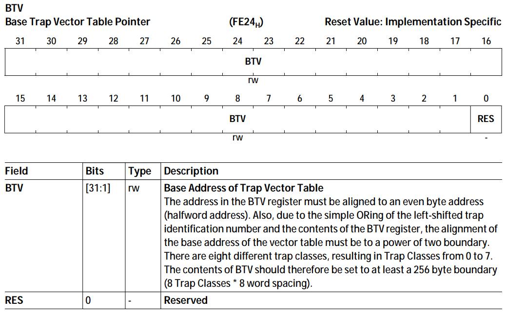 [Example][Basic] - TC3XX 启动流程_tc397 trap向量表-CSDN博客