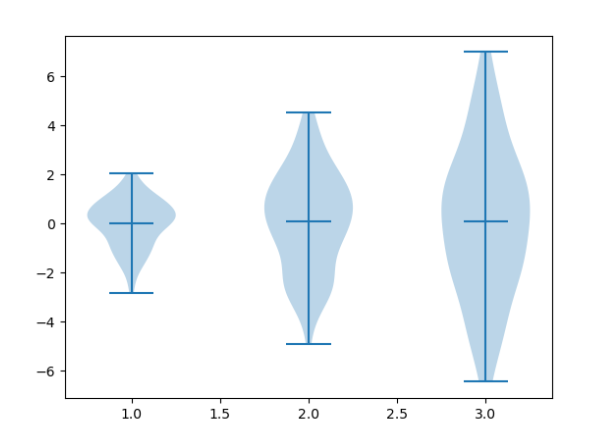 「日拱一码」018 Python常用库——Matplotlib-CSDN博客