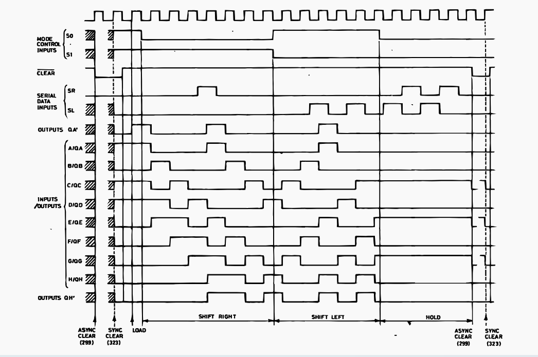 CD54HC299_hsb引脚-CSDN博客