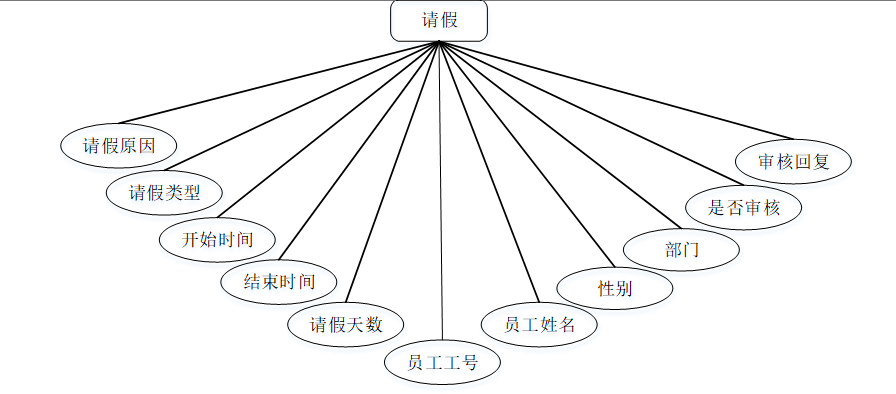 计算机毕业设计springboot基于vuejs的工资管理系统的设计与实现 基于spring Boot与vuejs的企业薪酬管理平台开发