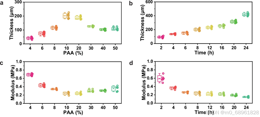 高负载下还能持续润滑？Earthworm启发的水凝胶做到了！_earthworm inspired lubricant self ...