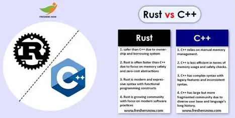 使用Rust完全重写Sqlite，Turso能传为下一代嵌入式数据库新王吗？_rust sqlite 替-CSDN博客
