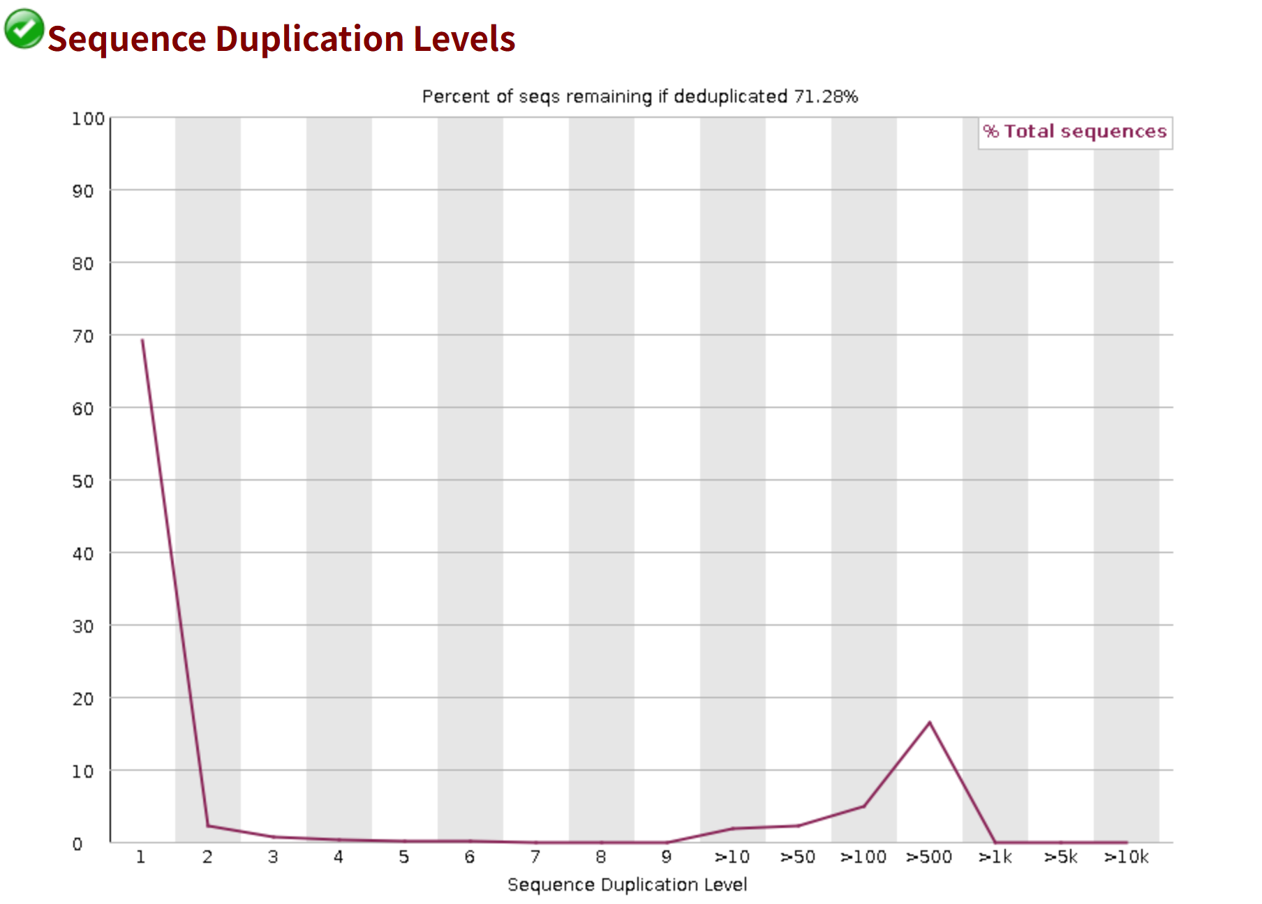 Quality Control I：Visualize Sequencing Data Quality-CSDN博客