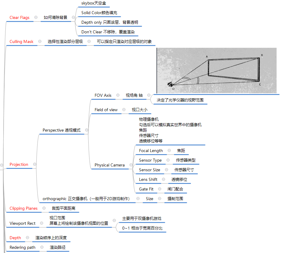 Unity 学习日志—Unity入门知识_unity 基础知识详解-CSDN博客