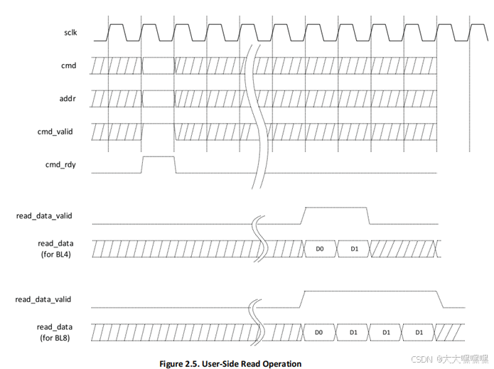 lattice ddr3ip核调试经验分享，已通过以太网数据读写测试-CSDN博客