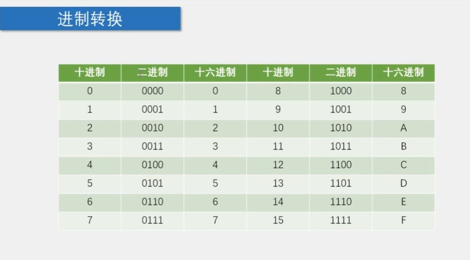 51单片机点亮LED-CSDN博客