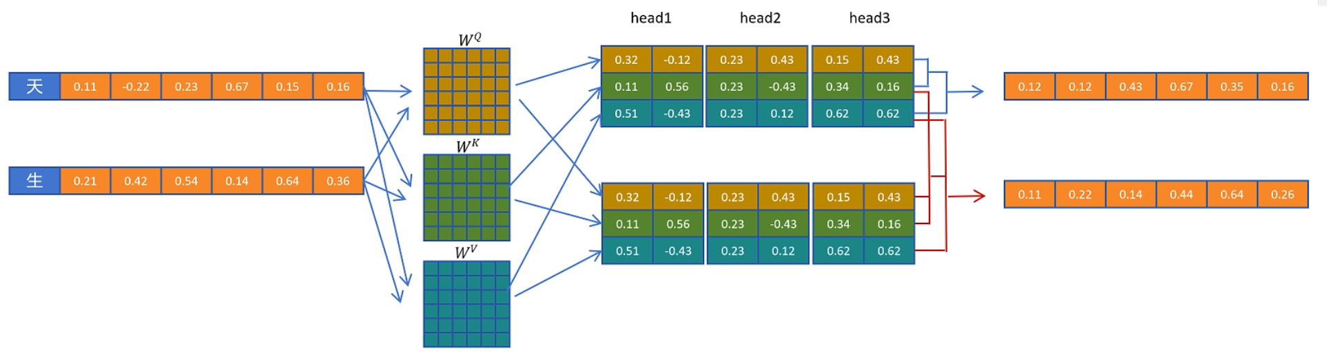 DeepSeek MLA详解_deepseek的mla-CSDN博客