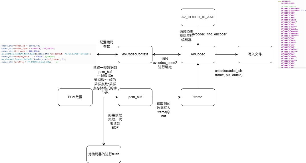 ffmpeg实战3-pcm数据编码为aac数据-CSDN博客