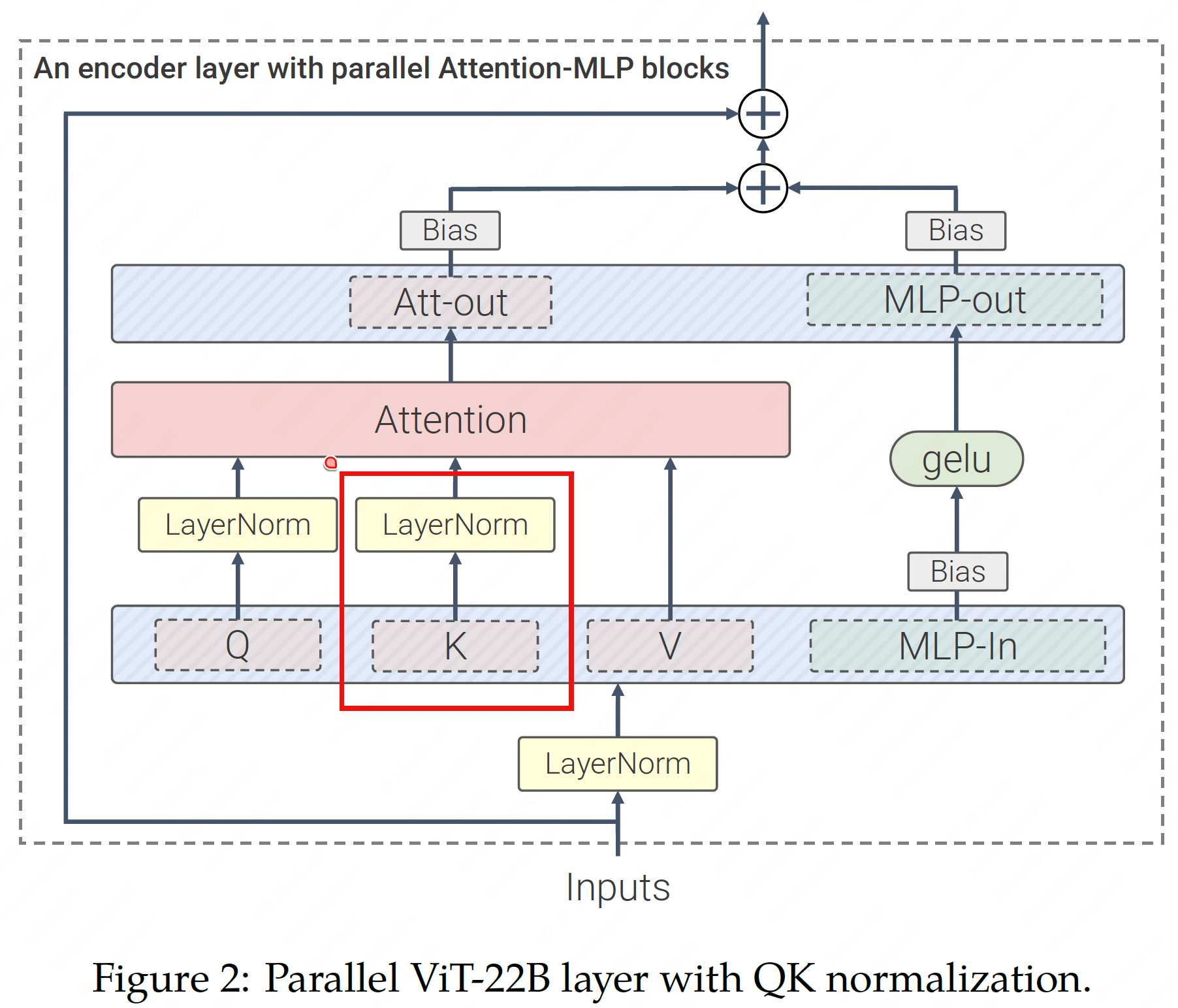 Scaling Vision Transformers to 22 Billion Parameters-CSDN博客