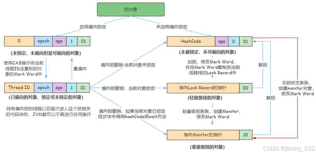 多线程编程中，boost::recursive_mutex如何解决锁重入问题？-CSDN博客
