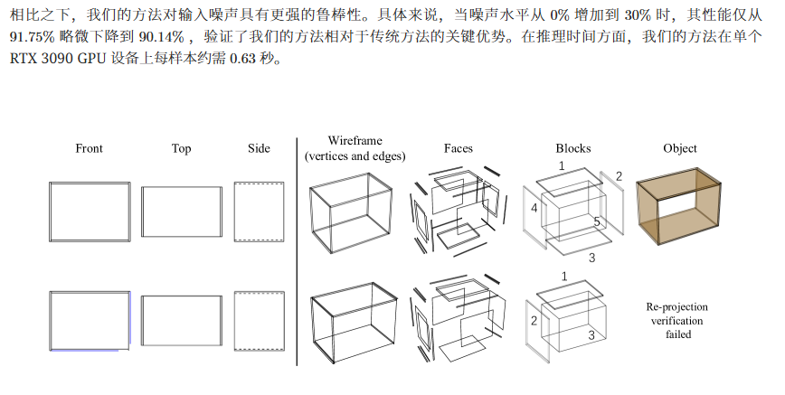 基于三个正交视图三维重建PlankAssembly: Robust 3D Reconstruction from Three Orthographic Views with Learnt ...