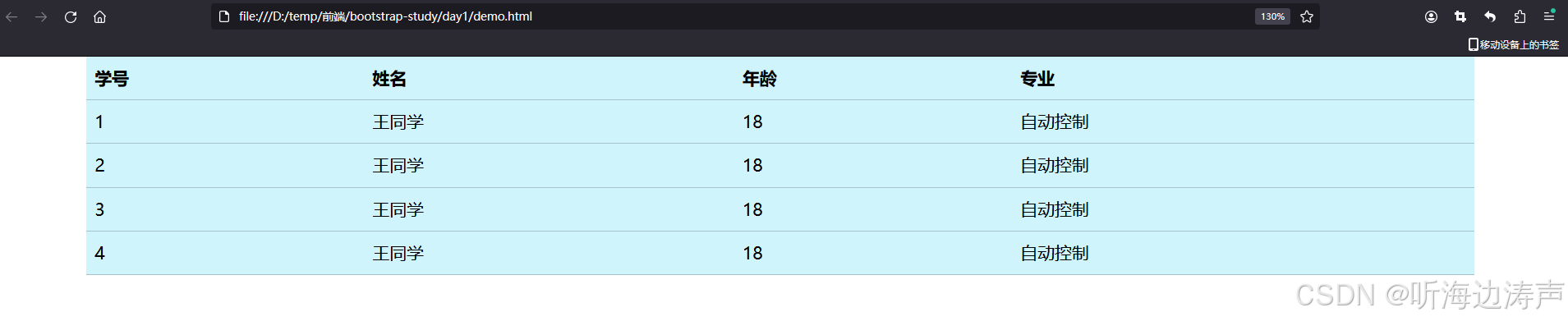 Bootstrap5：表格_bootstrap5 table-CSDN博客