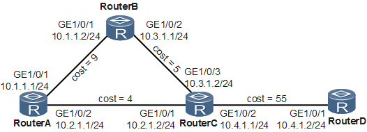 配置OSPF IP FRR示例-CSDN博客