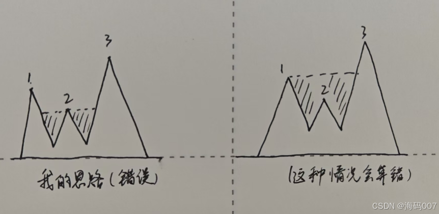 【Hot100】 42. 接雨水-CSDN博客