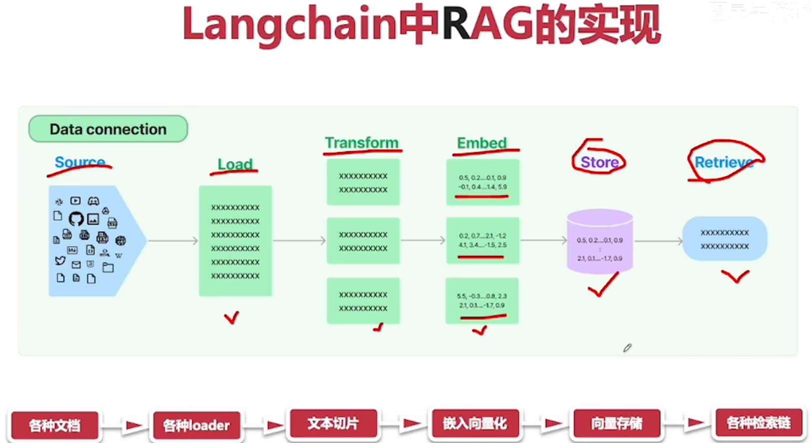 【构建RAG第一步，使用langchain来给大模型语言LLM加载各种文档】_langchain rag markdown-CSDN博客