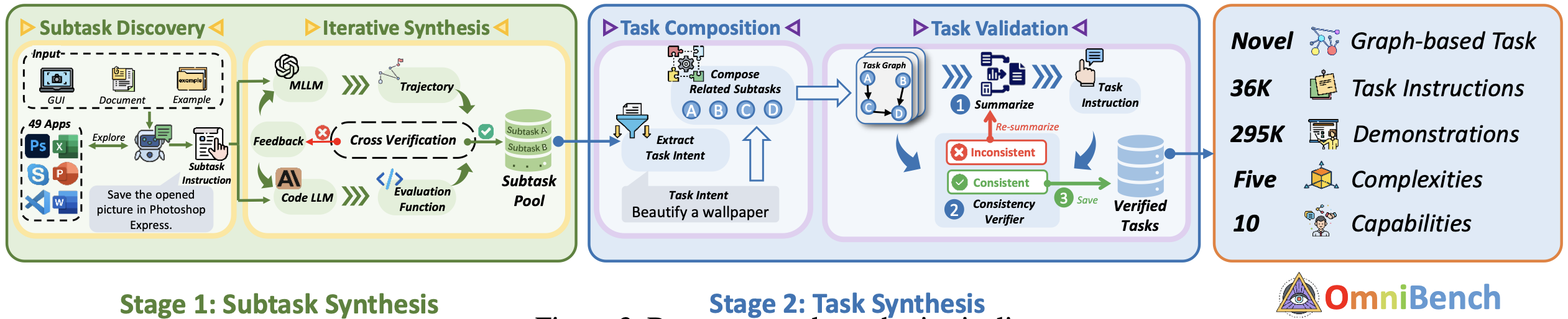 OmniBench：重新定义虚拟代理评估的多维基准测试框架-CSDN博客