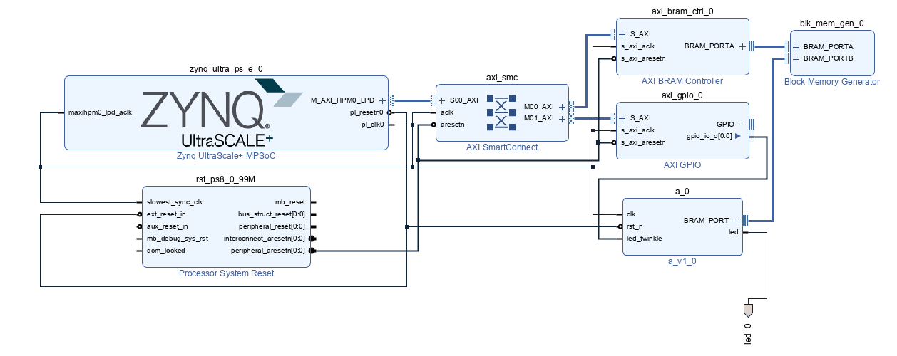 【ZYNQ的Linux开发】BRAM的使用_zynq bram-CSDN博客