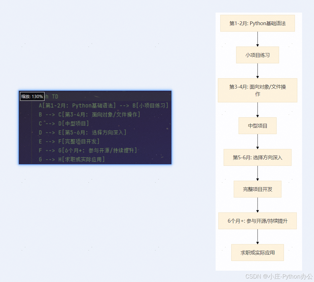 【Python办公】将 Mermaid 代码转为图片的方法1（node.js+mermaid-cli）附GUI版_python mermaid ...
