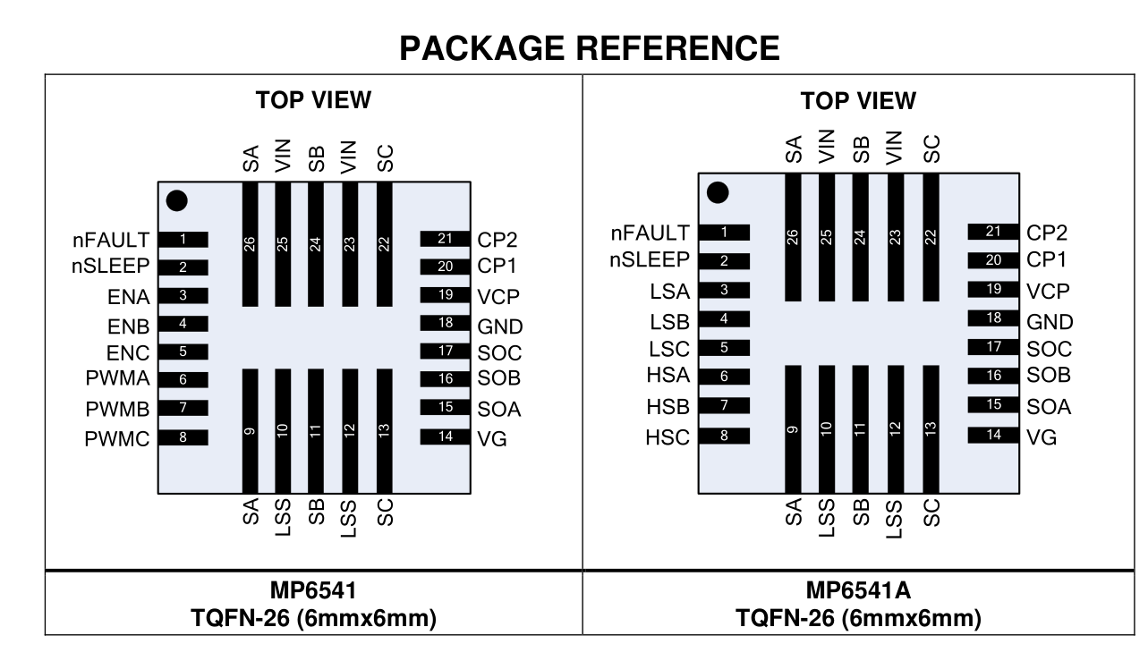 CW32L011电机驱动电机控制开发板-硬件-CSDN博客