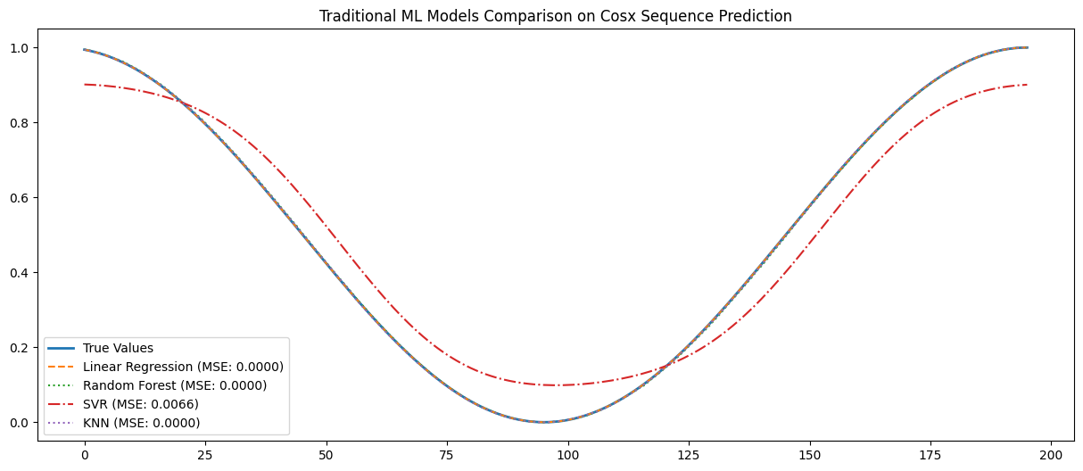 python打卡day55-CSDN博客