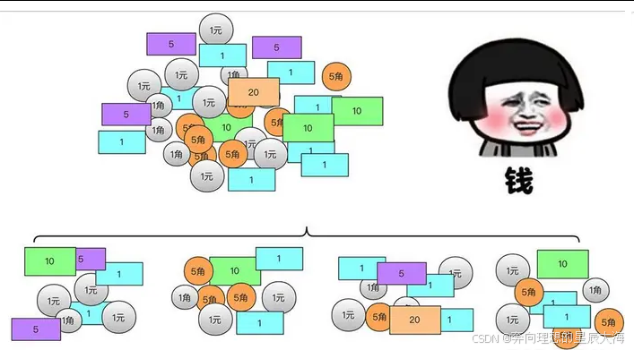【java算法实战】java 分治算法分析java研发实用技巧 Csdn专栏