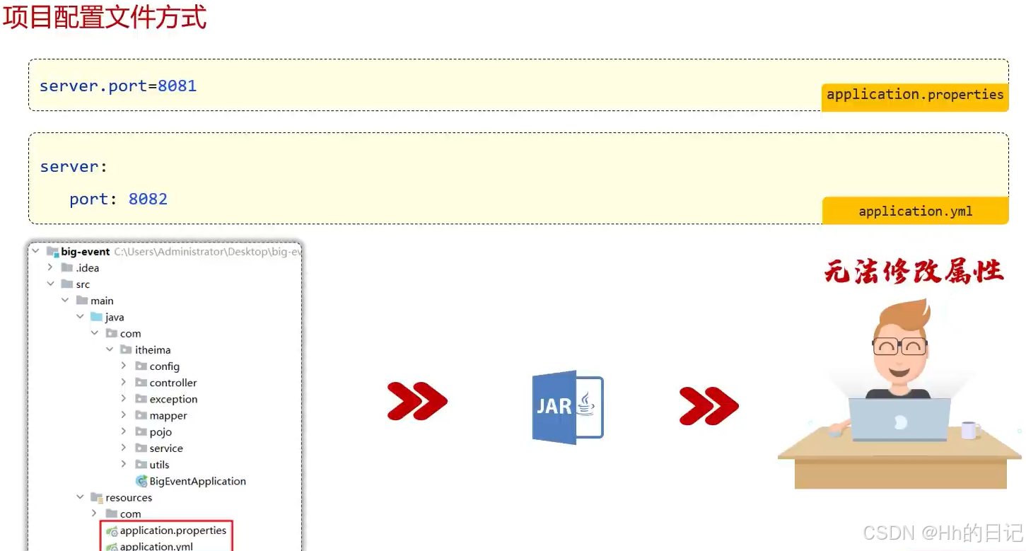 Java Spring Boot 属性配置springboot Java 启动时添加配置属性 Csdn博客