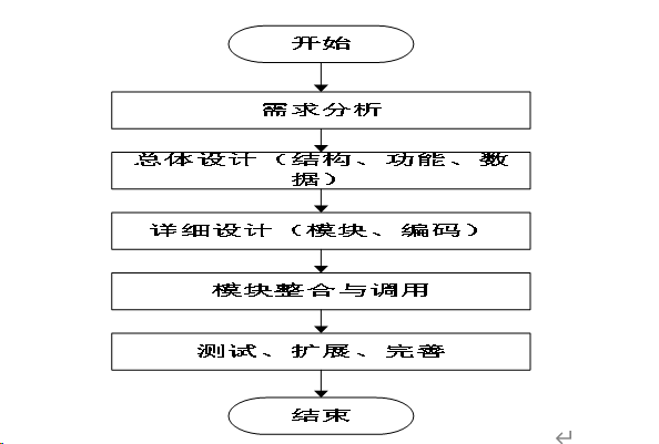 计算机毕设 java 互联网时代新型理发店会员管理系统 SSM 框架理发店会员服务平台 Java 开发的理发店会员全流程管理系统-CSDN博客