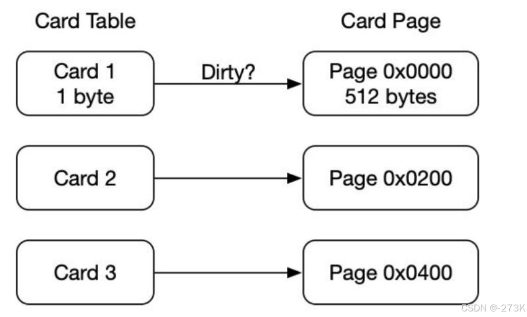 16.JVM垃圾收集器Serial&ParNew&Parallel&CMS_serial收集器和parnew收集器-CSDN博客