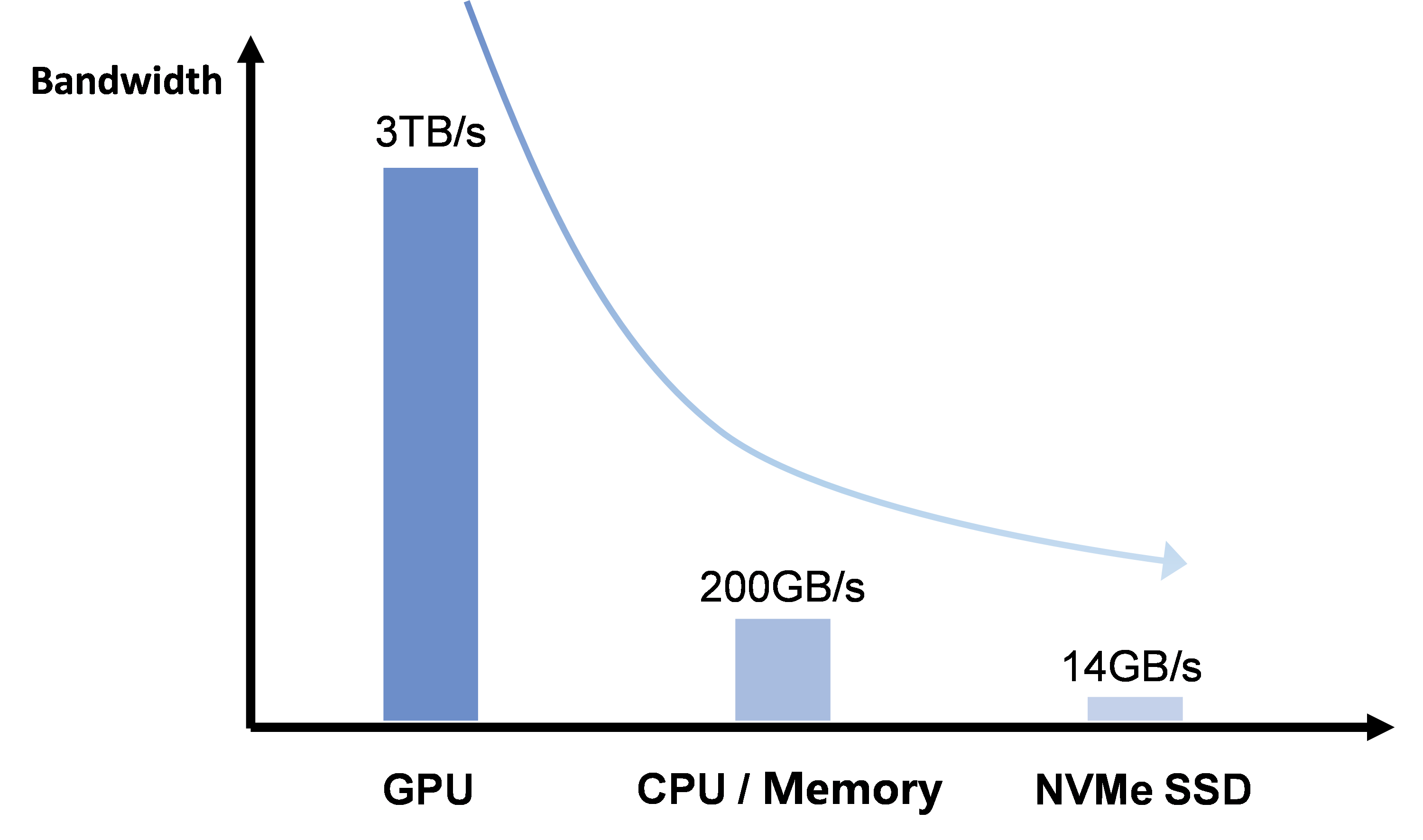 GDS技术介绍-为什么需要GDS？GDS如何工作？_gds存储-CSDN博客