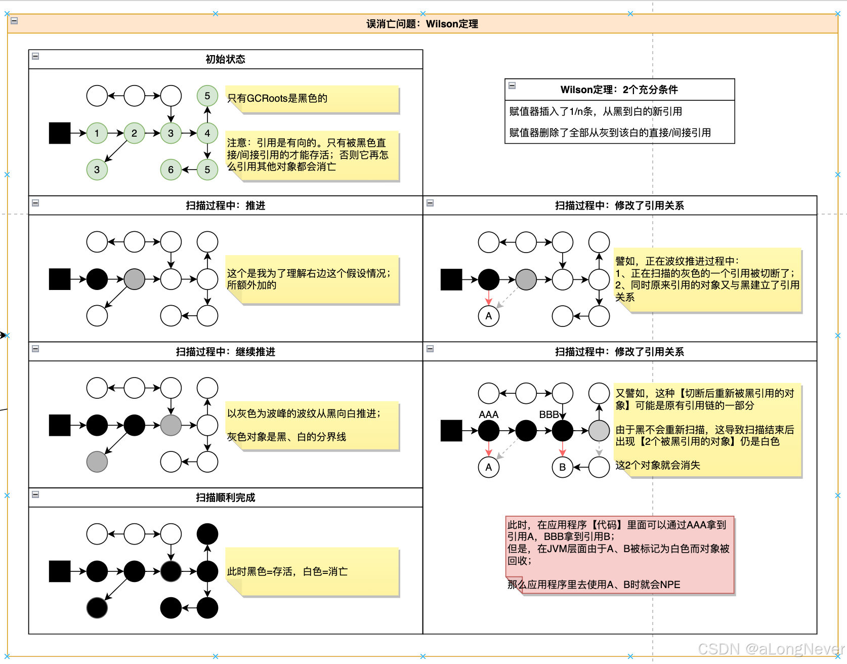 HotSpot的算法细节实现-CSDN博客