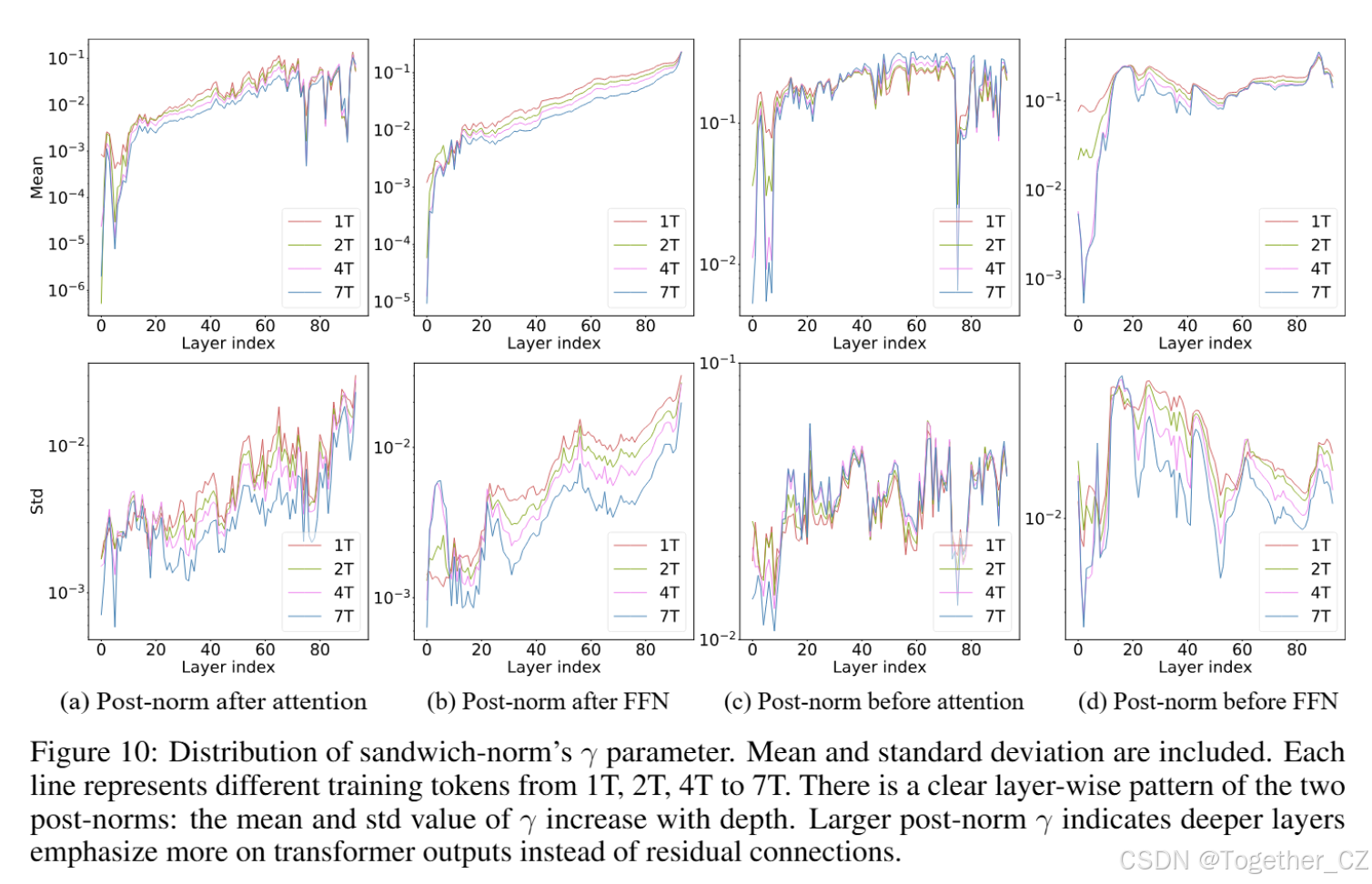 Pangu Ultra: Pushing the Limits of Dense Large Language Models on ...
