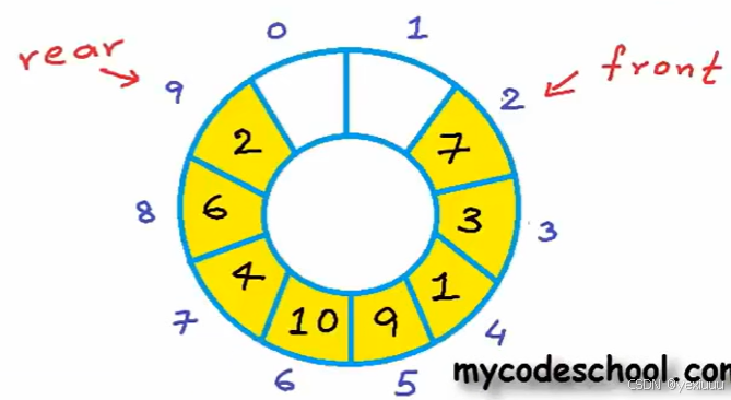 队列 Queue-CSDN博客