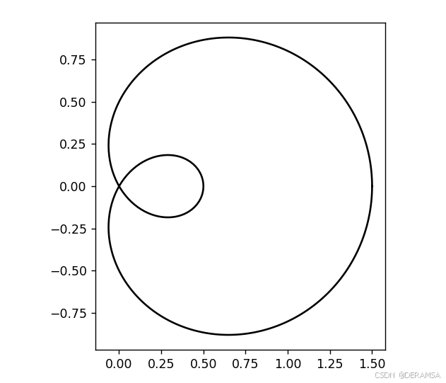 关于matplotlib Gallery的简介matplotlib Liblary Csdn博客 1924