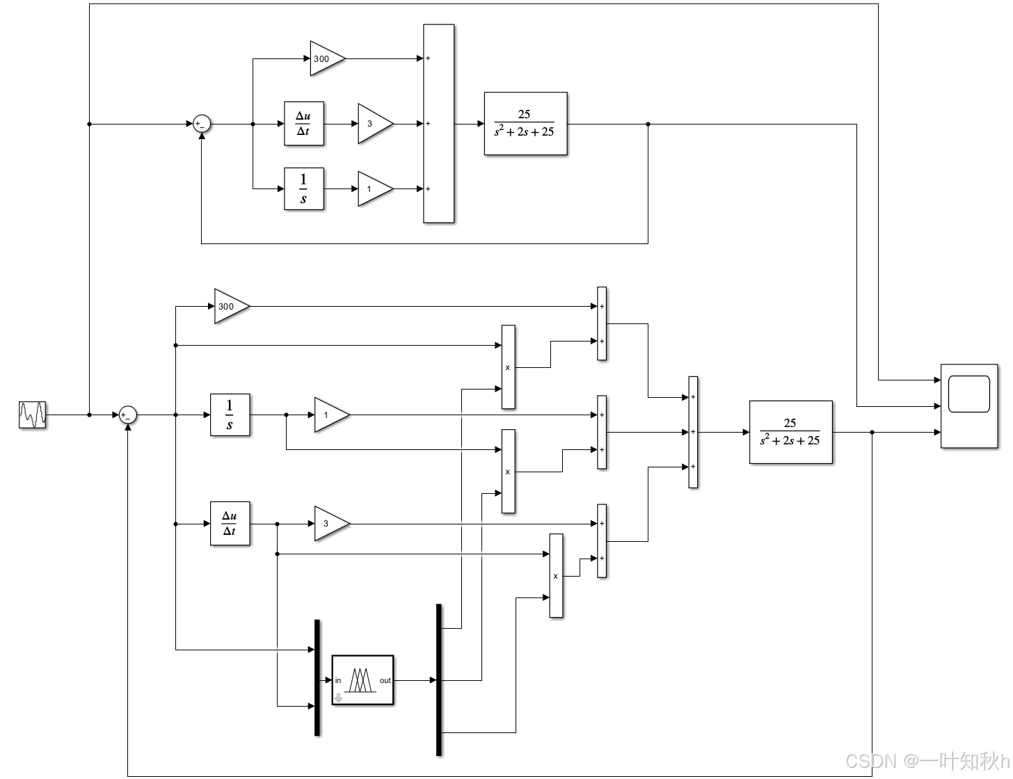 传统PID和模糊控制在matlab仿真效果的对比_nb ns z ps pb-CSDN博客