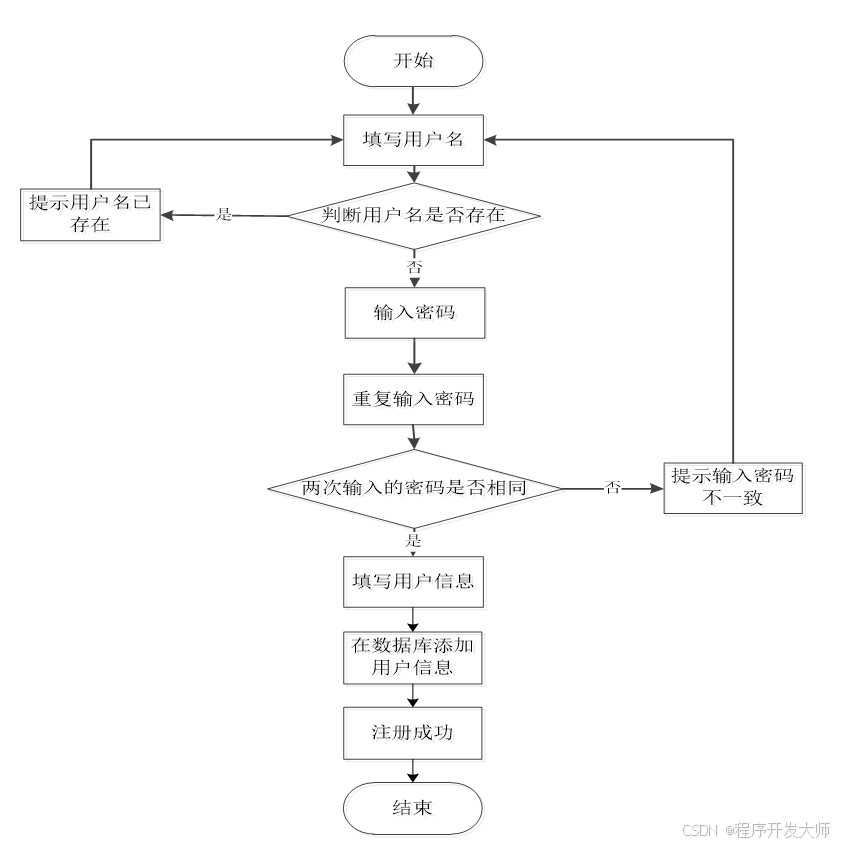 springboot江理工文档管理系统的设计与实现--148-CSDN博客