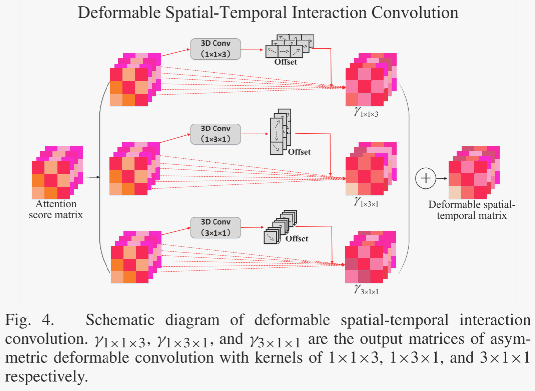 论文阅读分享：DSTIGCN_Deformable_Spatial-Temporal_Interaction_Graph_Convolution_Network_for_Pedestrian ...