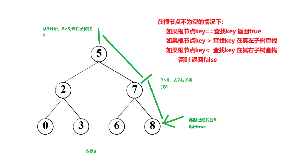 TreeMap 和 TreeSet 笔记_treeset用法-CSDN博客