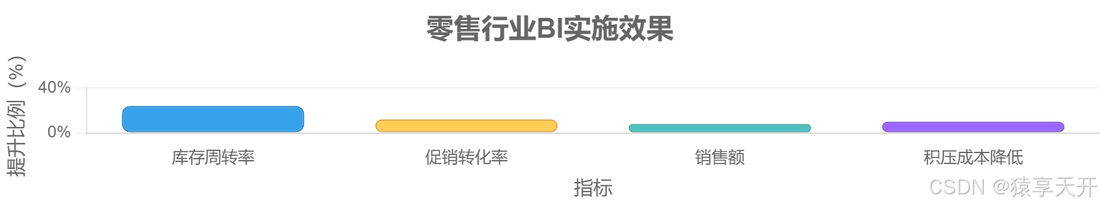 第八章：BI的实际案例分析-CSDN博客