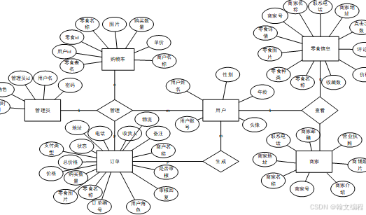 基于springboot Vue 零食销售商城的设计与实现基于springbootvue的零食商城系统的设计与实现开发适合pc端开发吗 Csdn博客
