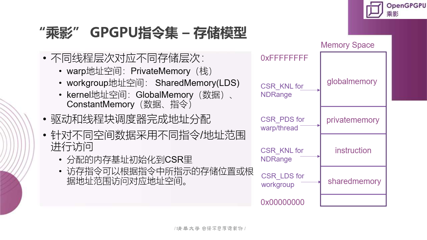 承影Ventus GPGPU【二】指令集_承影gpgpu-CSDN博客